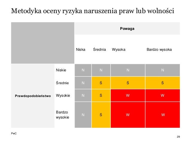 Naruszenia ochrony danych osobowych vs. Inspektor Ochrony Danych