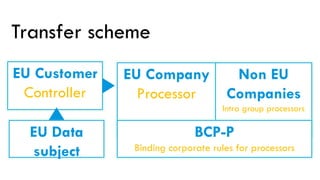 DPO Day Conference - Minimizing Privacy Risks | PPT