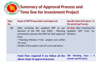 DPP-Approval Process in govt office pr.ppt