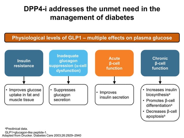 Dpp4i earlier the better ! (1) | PPTX