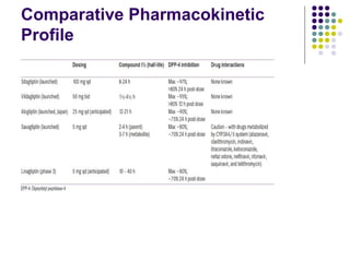 DiabetesConnect: Know Your Diabetic Medications -DPP, 48% OFF