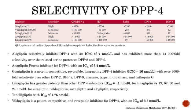 Dpp 4 inhibitors | PPTX | Endocrine and Metabolic Diseases | Diseases and Conditions