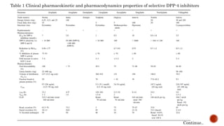 Dpp 4 inhibitors | PPTX