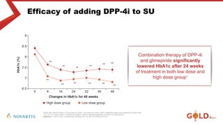 DPP4i Right add on therapy in the management of diabetes | PPTX