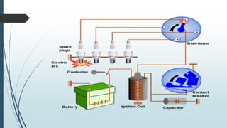 Battery Ignition System | PPTX