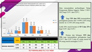 DP PBD CUP 20212022.pptx