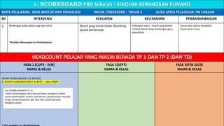 DP PBD FASA 1 2022.pptx