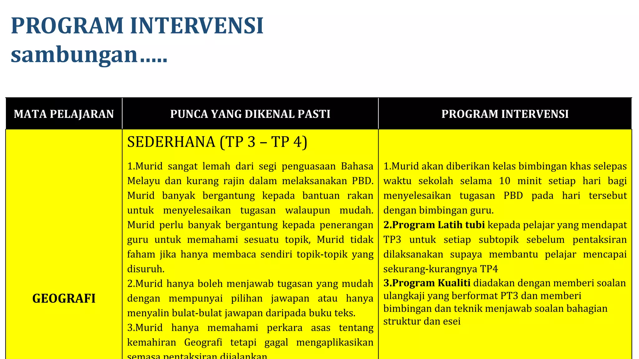 DP PBD T3 2020 KESELURUHAN.ppt