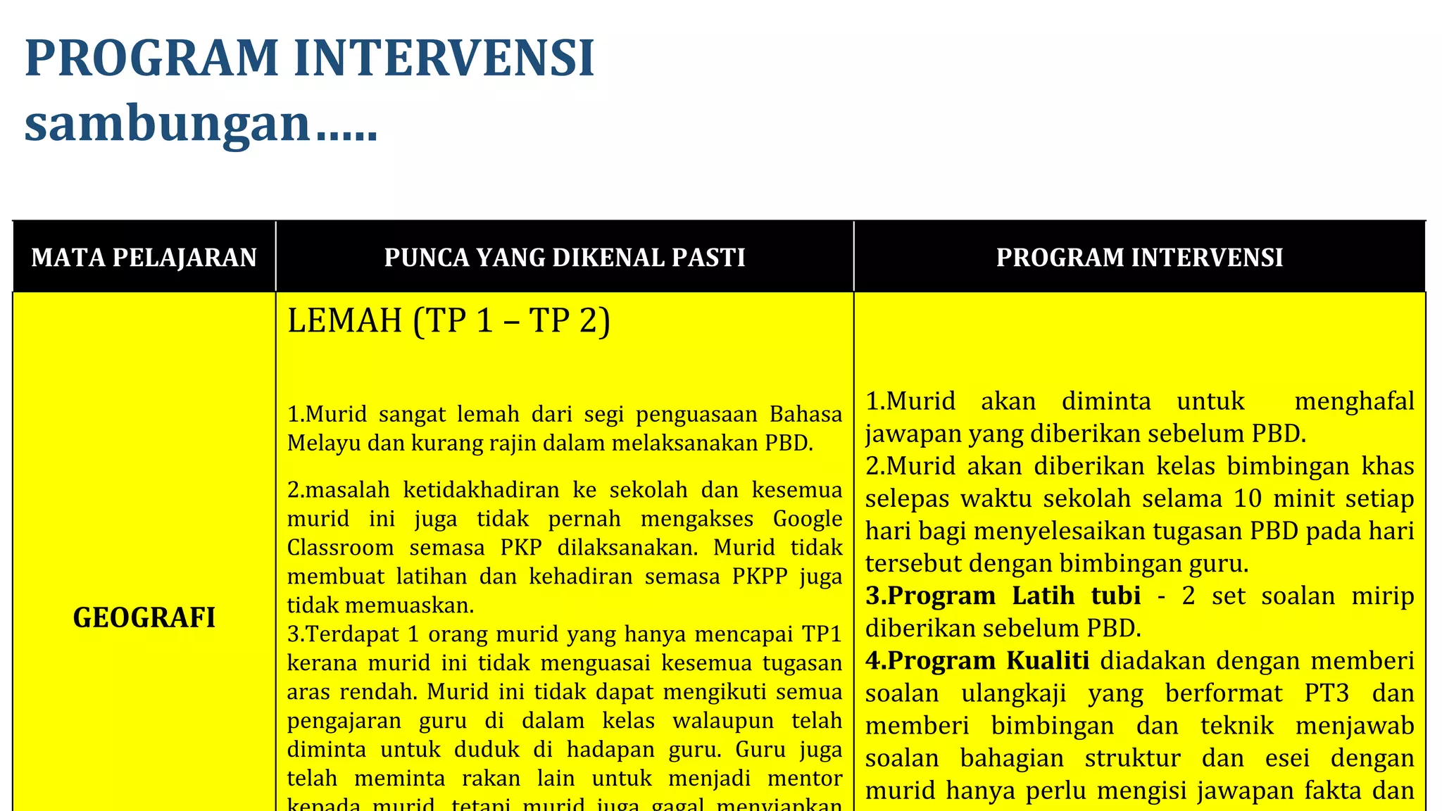 DP PBD T3 2020 KESELURUHAN.ppt