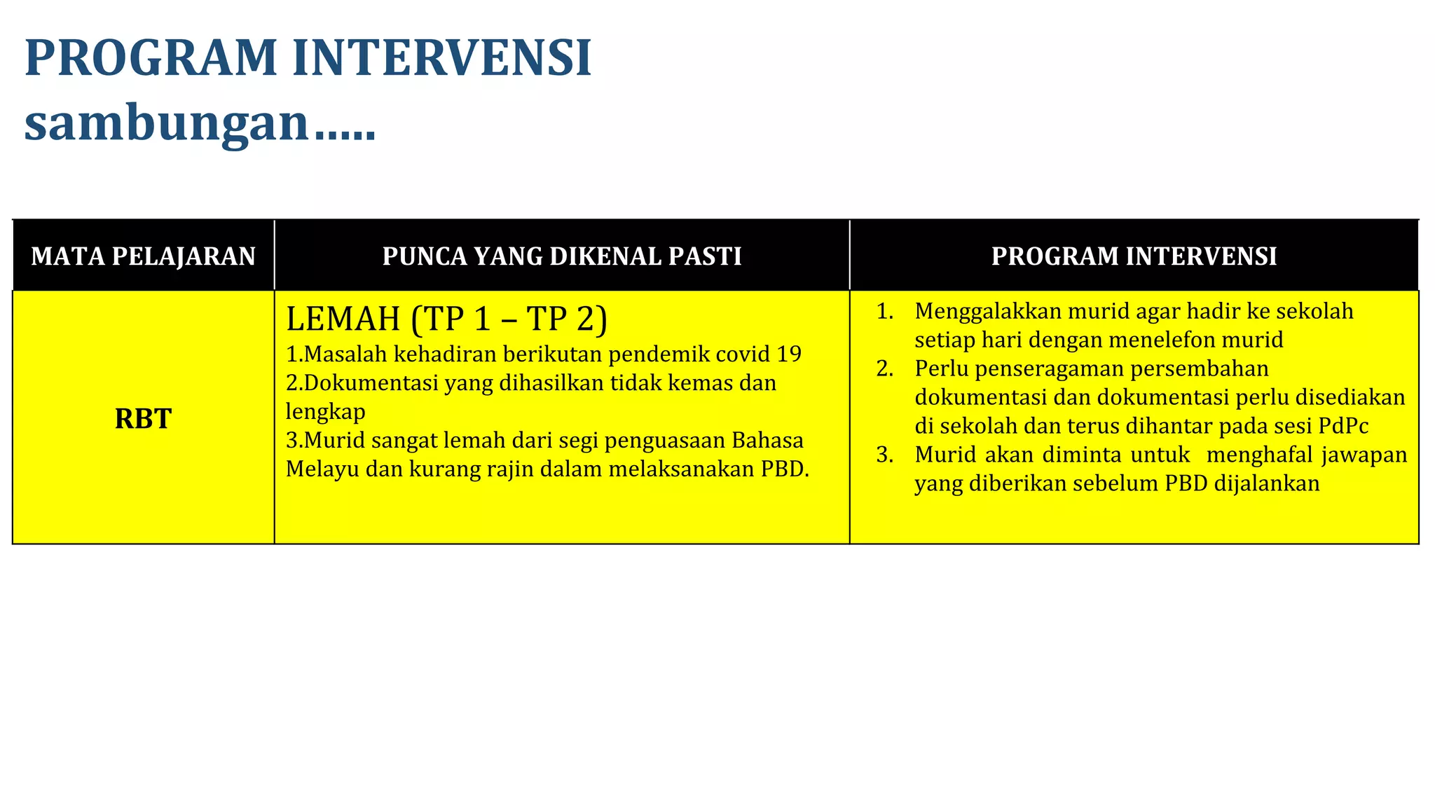 DP PBD T3 2020 KESELURUHAN.ppt