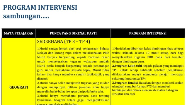 DP PBD T3 2020 KESELURUHAN.ppt