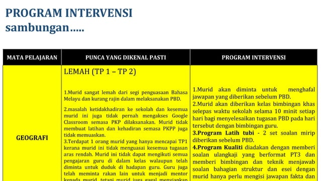 DP PBD T3 2020 KESELURUHAN.ppt