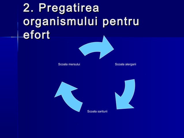 Proiect de lectie | PPT