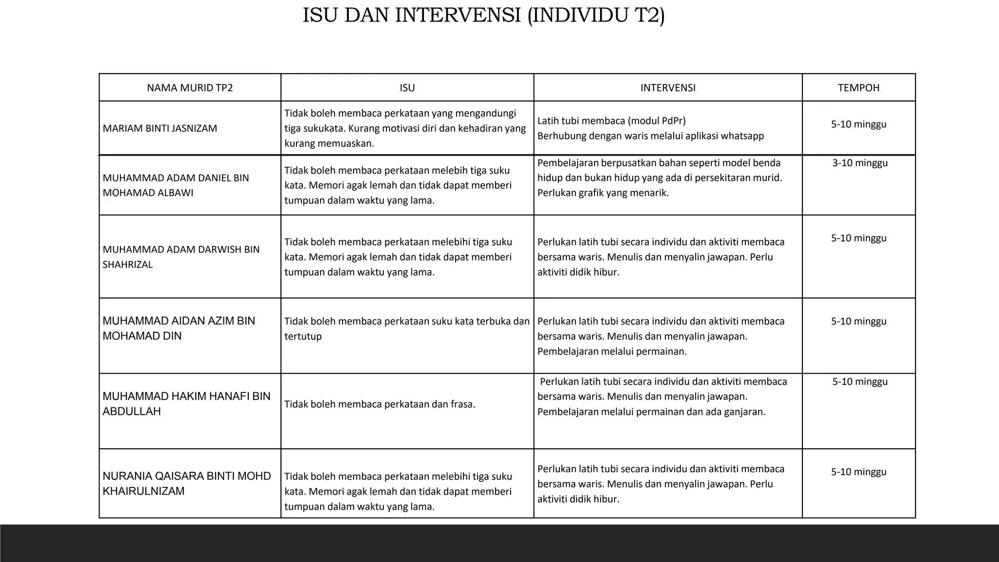 DP PERTENGAHAN TAHUN PANITIA BM.pptx