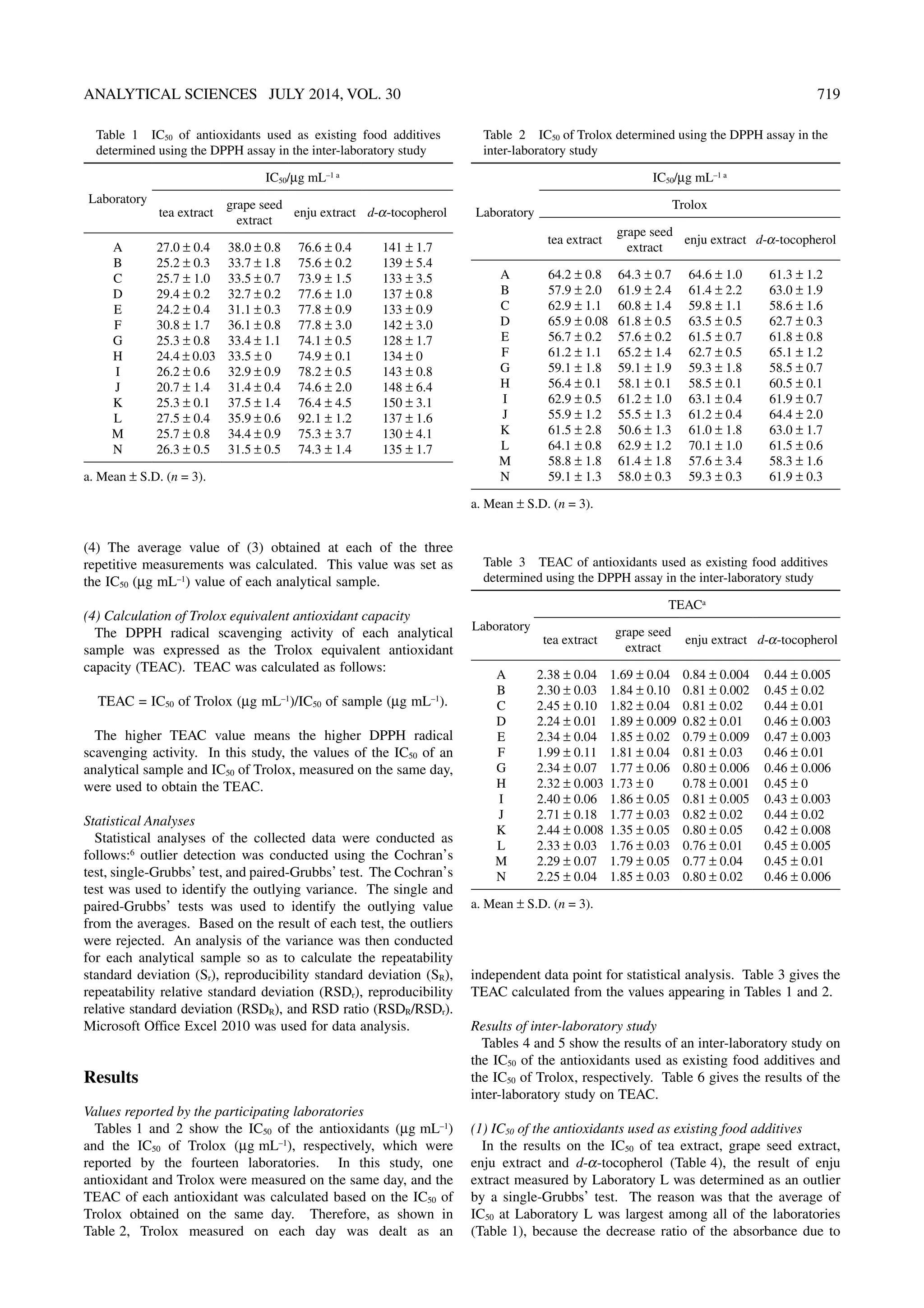 Dpph assay paper | PDF