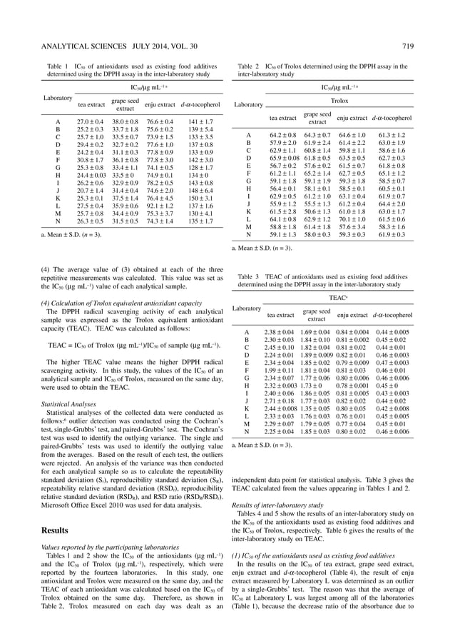 Dpph assay paper | PDF