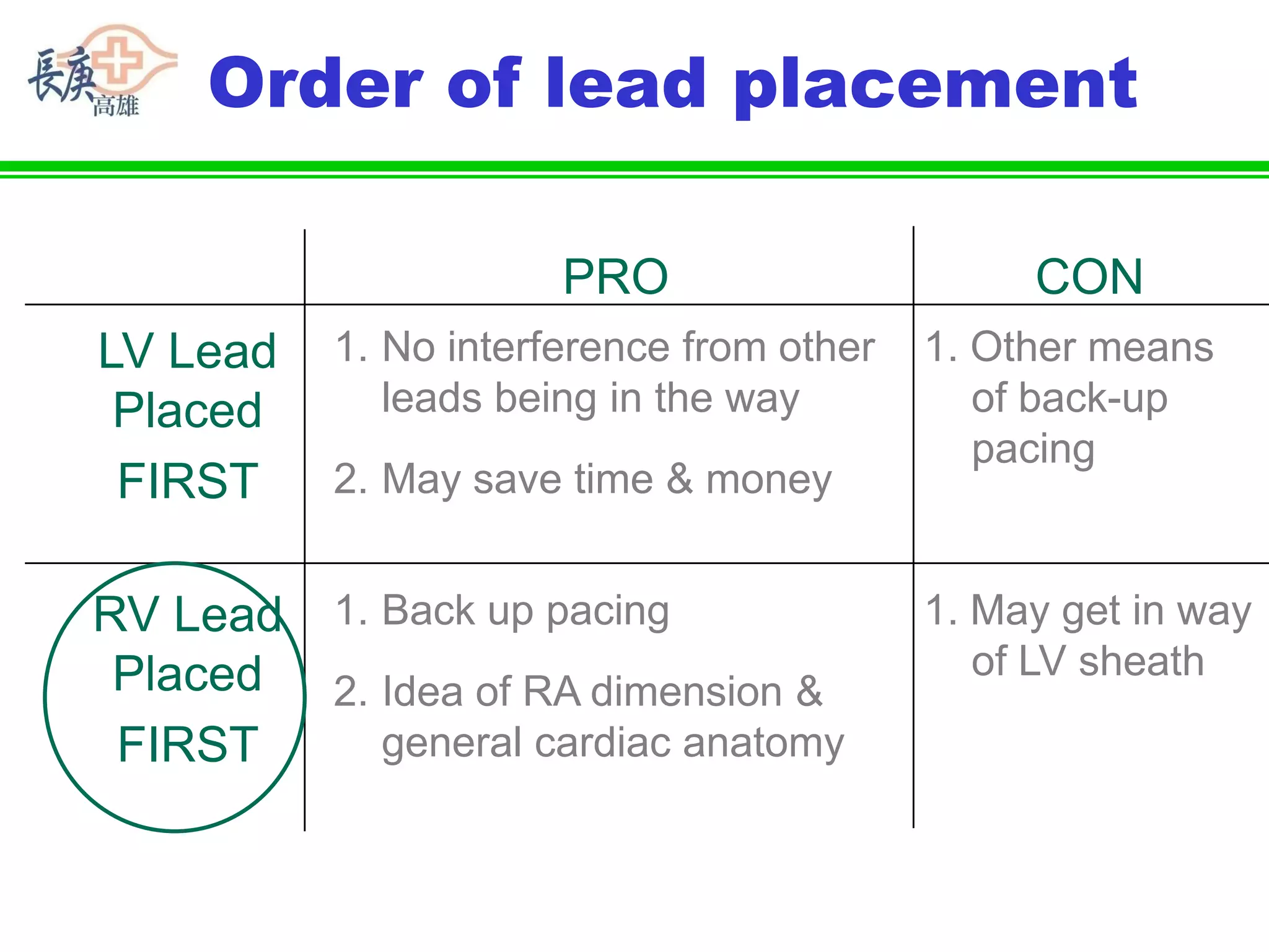 Pre-Procedural Preparation and CRT Implantation Tips and Tricks | PDF