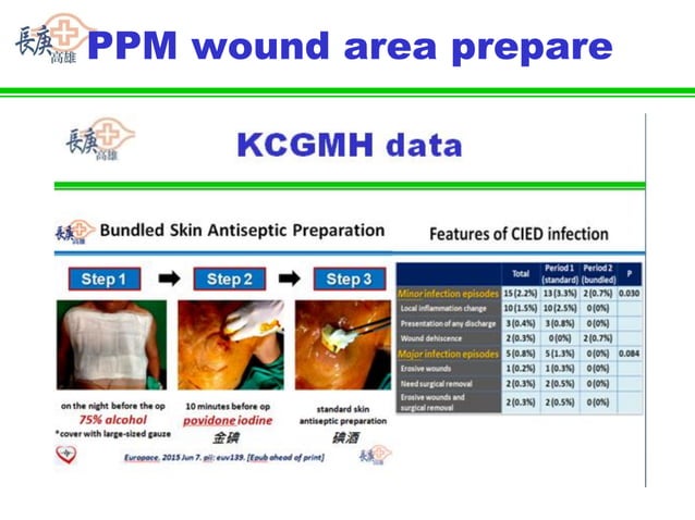 Pre-Procedural Preparation and CRT Implantation Tips and Tricks | PDF ...