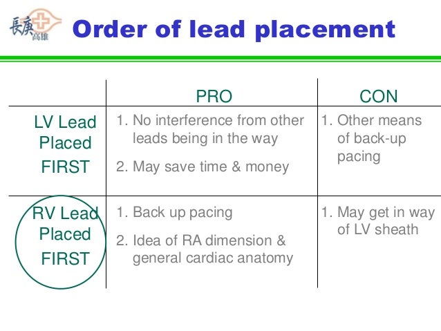 Lv Lead Placement Surgery | semashow.com