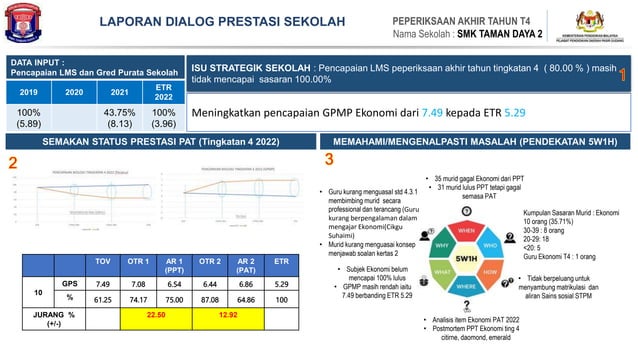 DPP PANITIA EKONOMI 2023.pptx