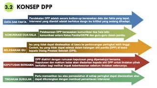 DPP PPKI.pptx