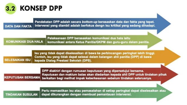 DPP PPKI.pptx | Free Download