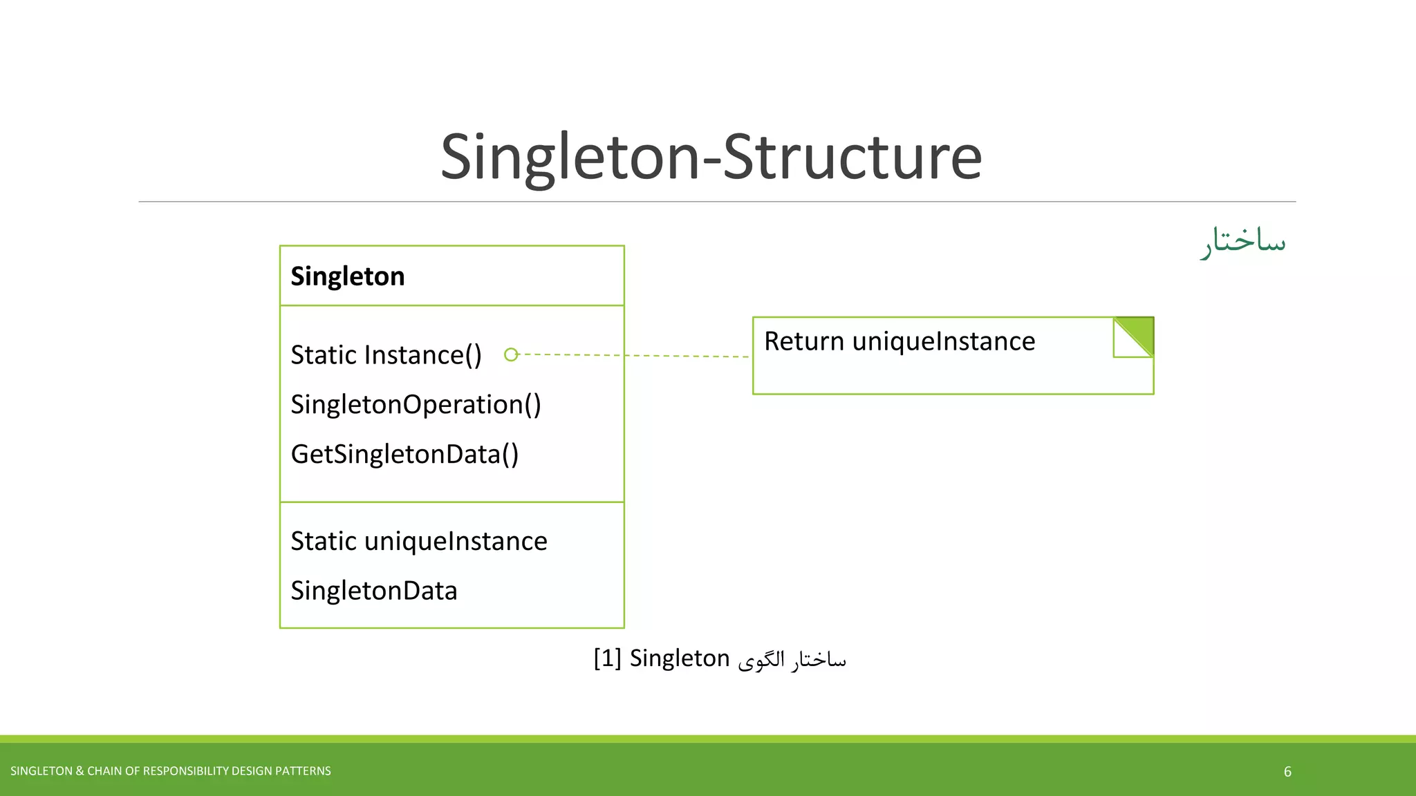 بررسی الگو‌های طراحی Singleton و Chain of Responsibility | PPT