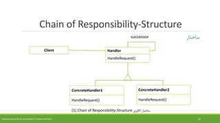 بررسی الگو‌های طراحی Singleton و Chain of Responsibility | PPT