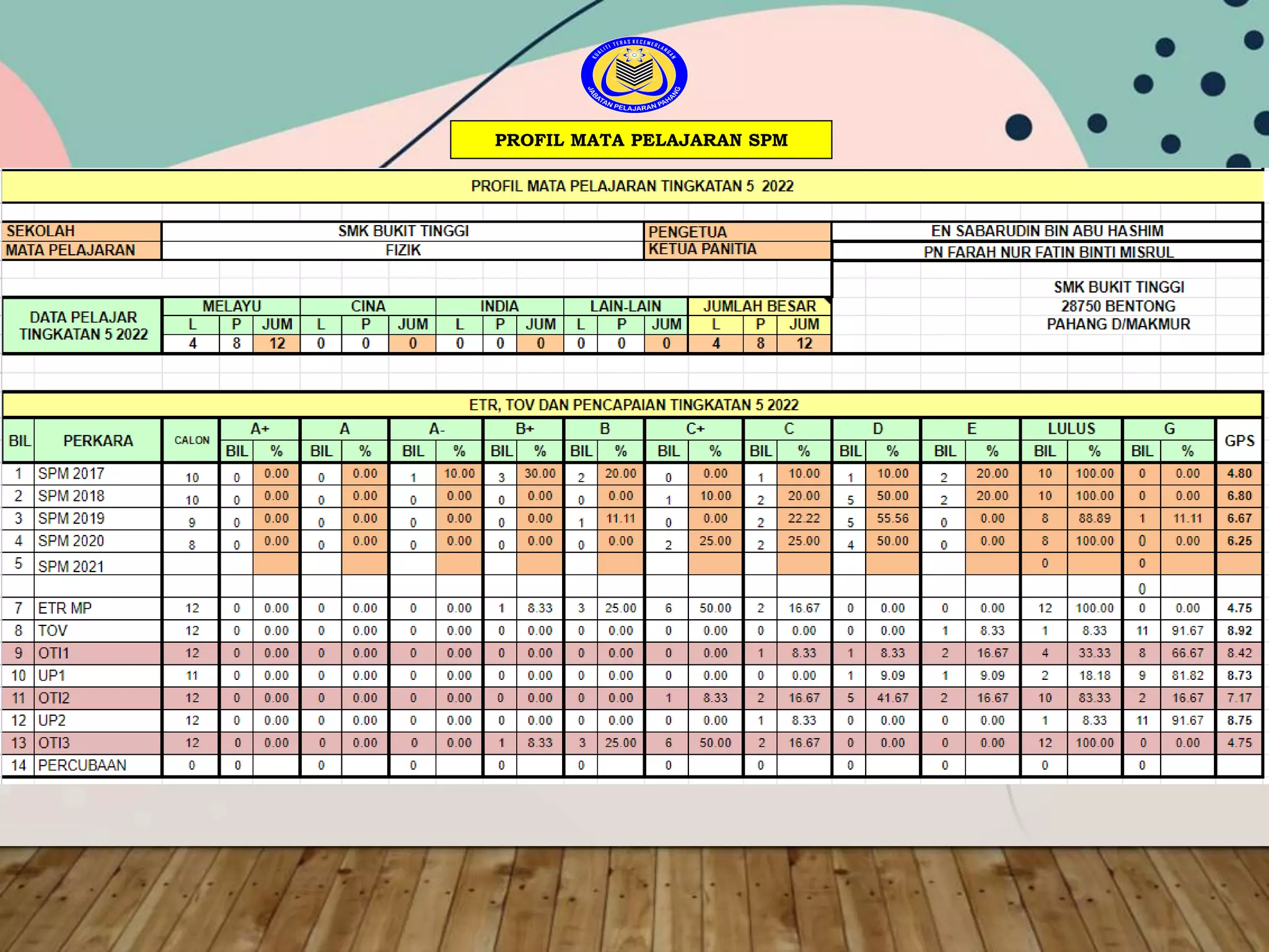 DP PPT FIZIK 2022.pptx