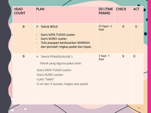 DP PPT FIZIK 2022.pptx