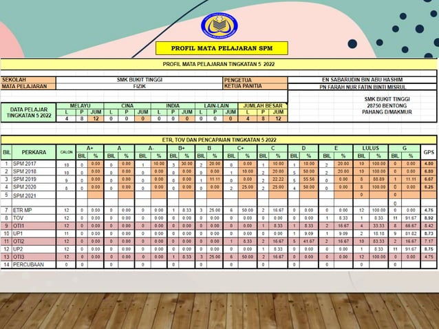 DP PPT FIZIK 2022.pptx