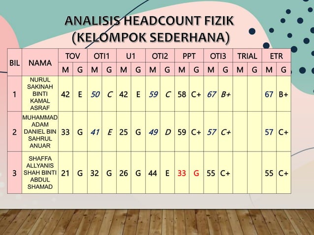 DP PPT FIZIK 2022.pptx