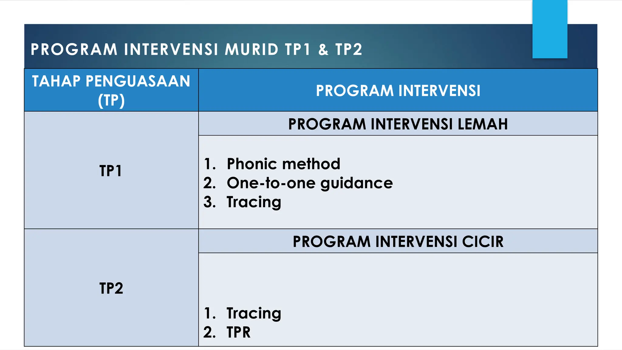 DIALOG PRESTASI PRASEKOLAH AL FATEH.pptx