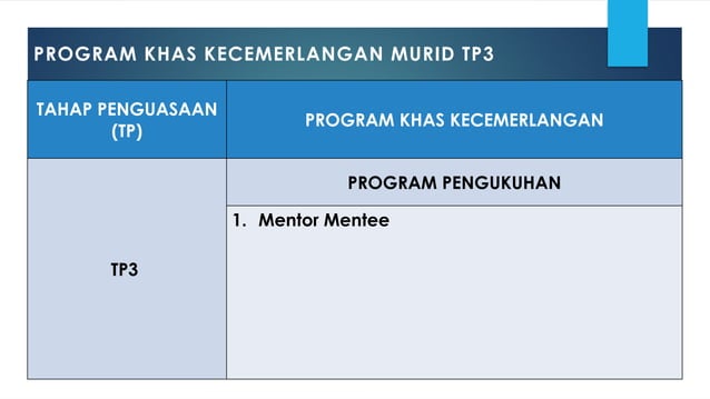 DIALOG PRESTASI PRASEKOLAH AL FATEH.pptx
