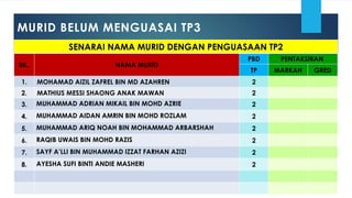 DIALOG PRESTASI PRASEKOLAH AL FATEH.pptx
