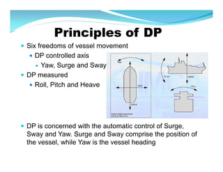 Dp Presentation | PDF
