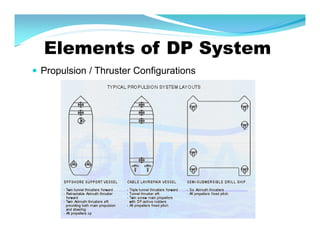Dp Presentation | PDF