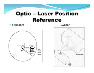 Dp Presentation | PDF