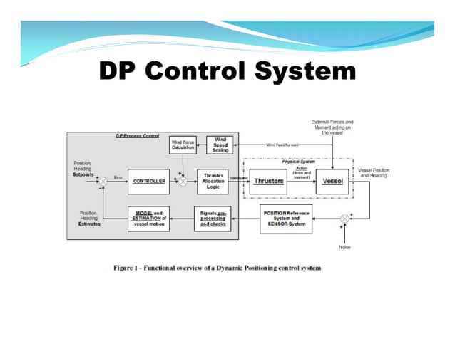 Dp Presentation | PDF