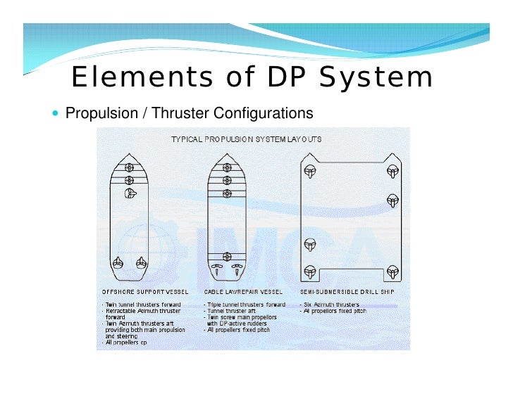 Dp Presentation