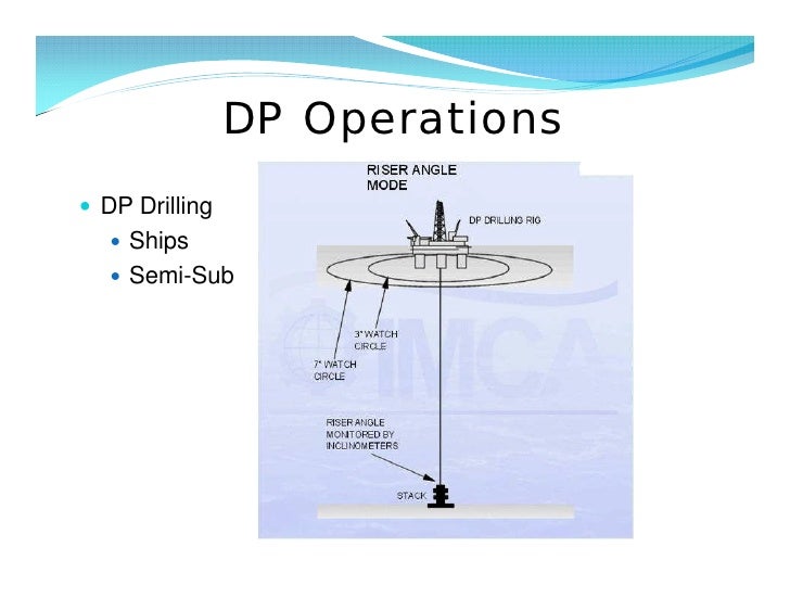 Dp Presentation