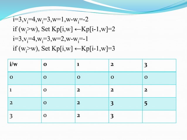 Dynamic Programming Knapsack Problem Ppt