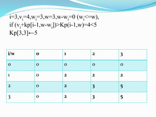 Dynamic Programming-Knapsack Problem | PPT