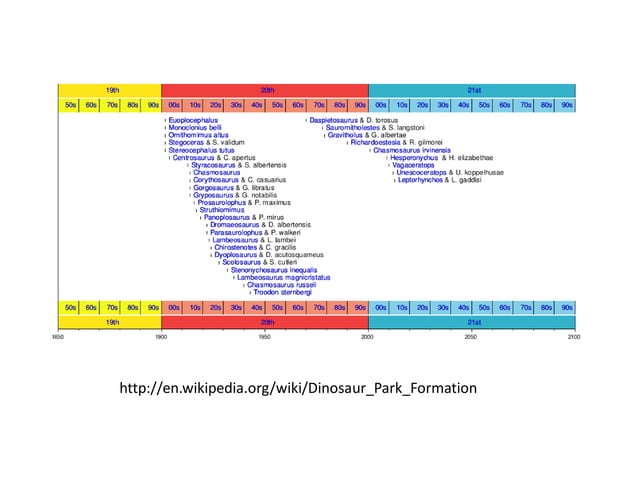 Geology of Dinosaur Provincial Park Scouts talk | PPT