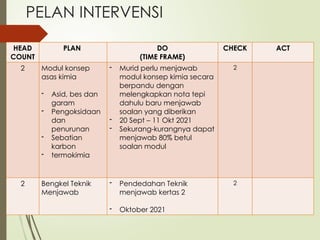 Dialog Prestasi PTP KIMIA Tingkatan 5 2021.pptx