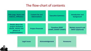 Detailed Project Report: Do it yourself | PPT