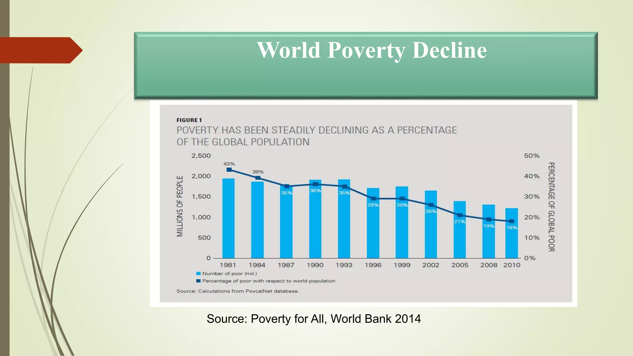 Development and poverty reduction | PPTX