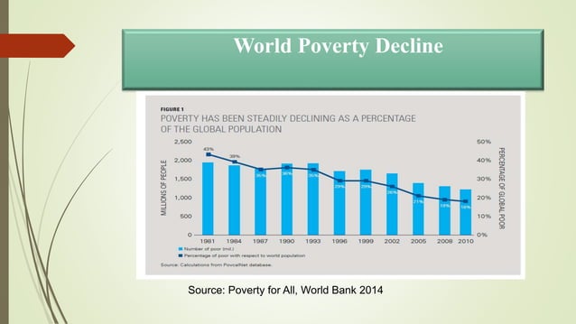 Development and poverty reduction | PPTX
