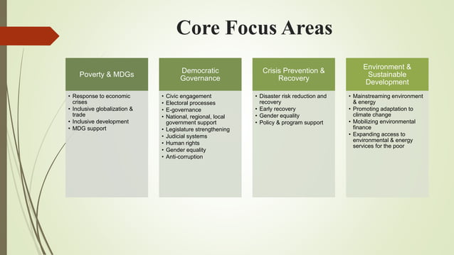 Development and poverty reduction | PPTX
