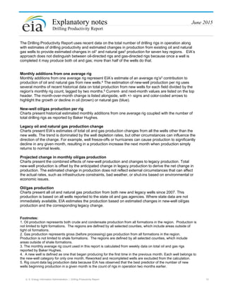 U.S. EIA's Drilling Productivity Report - June 2015 | PDF